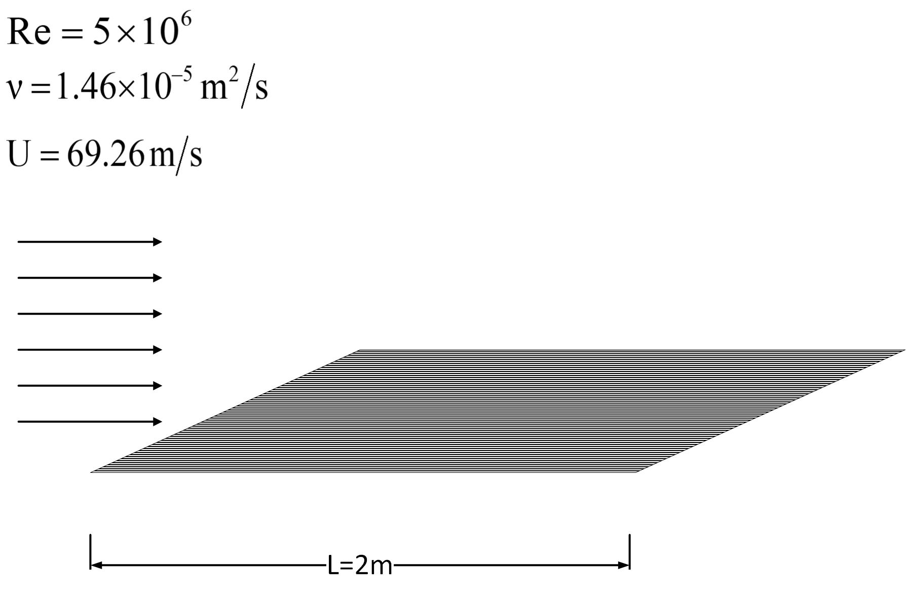 Flow Over A Flat Plate