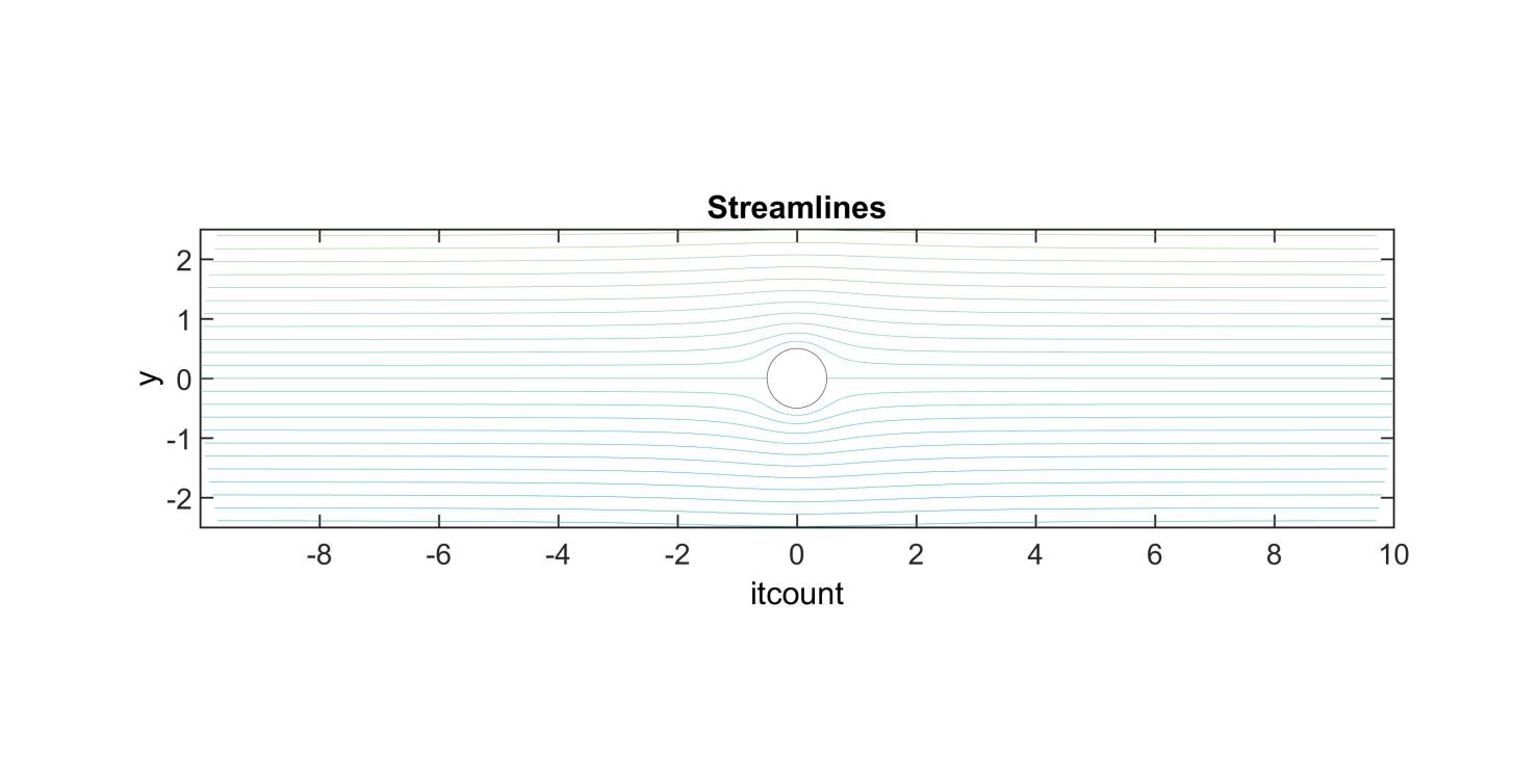 Flow Over a Flat Plate – Page 2